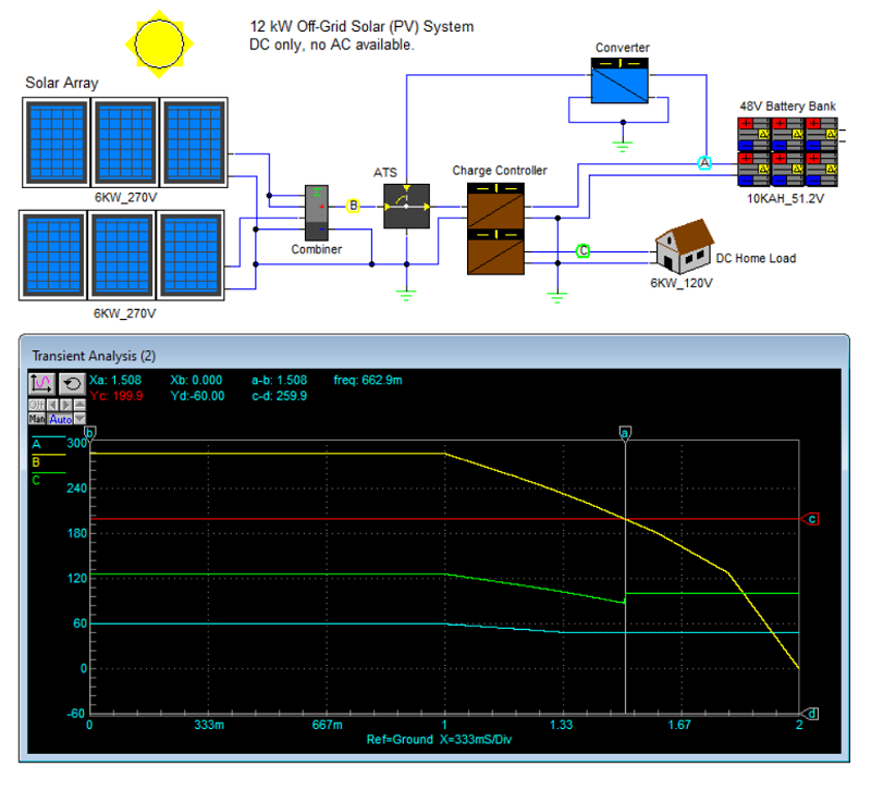 Solar Simulation Software | Solar Technician Training